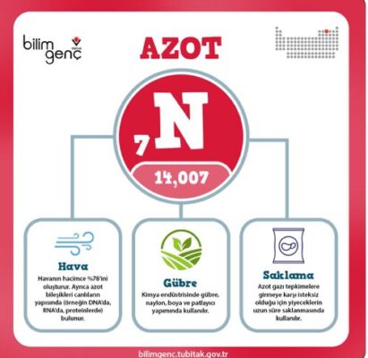 Azot gazının özellikleri ve faydaları nelerdir?